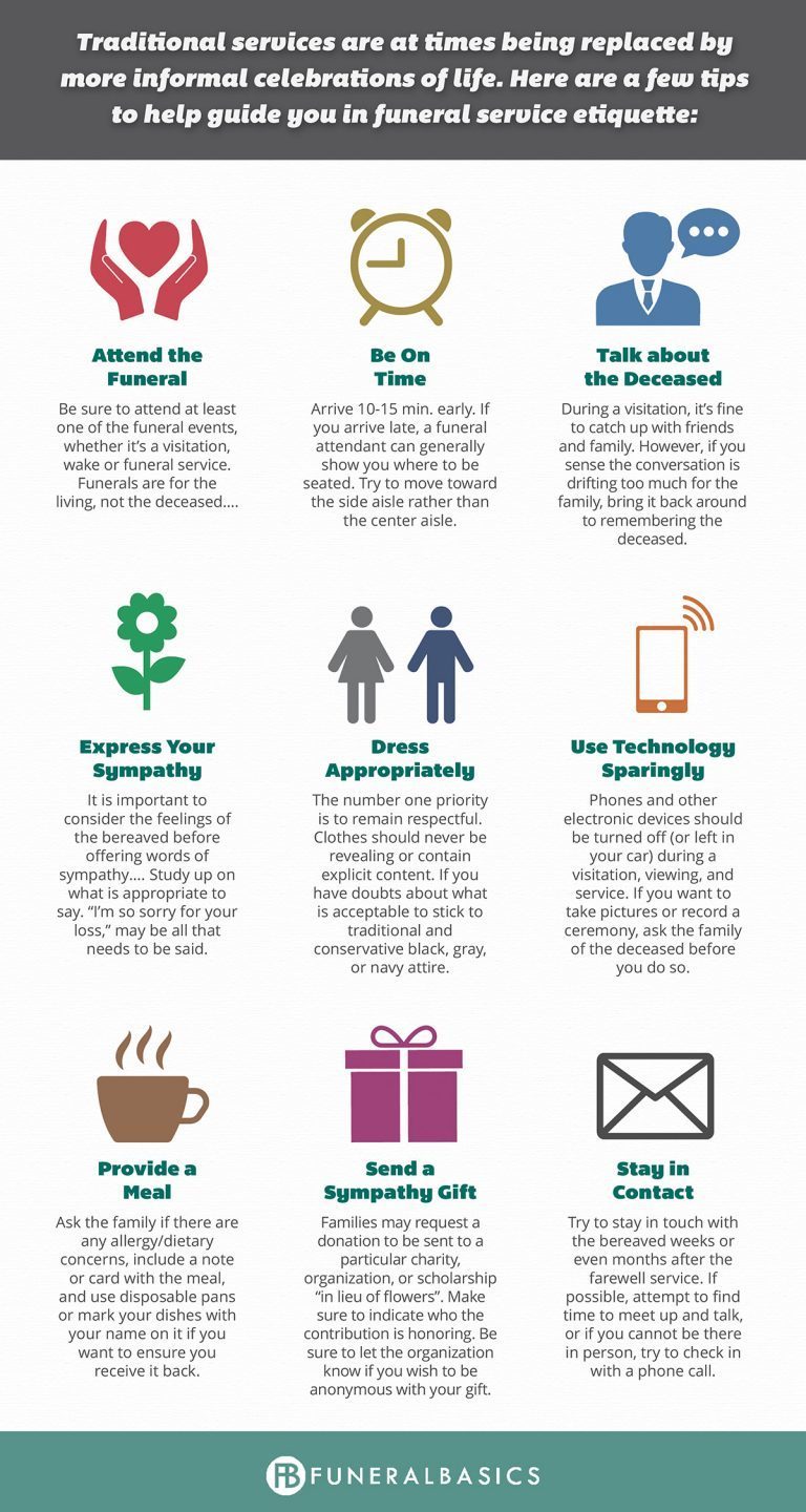 FDLIC - Funeral Basics