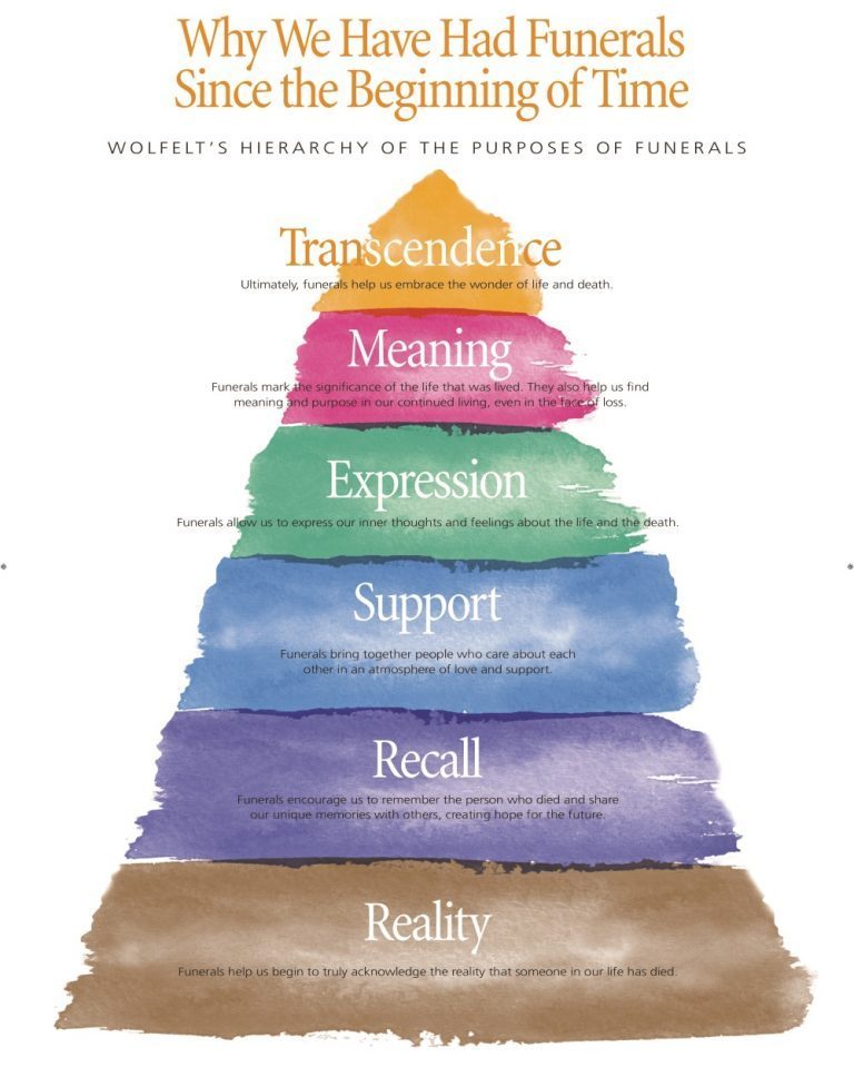 What Two Funerals for One Elderly Woman Can Teach Funeral Directors ...